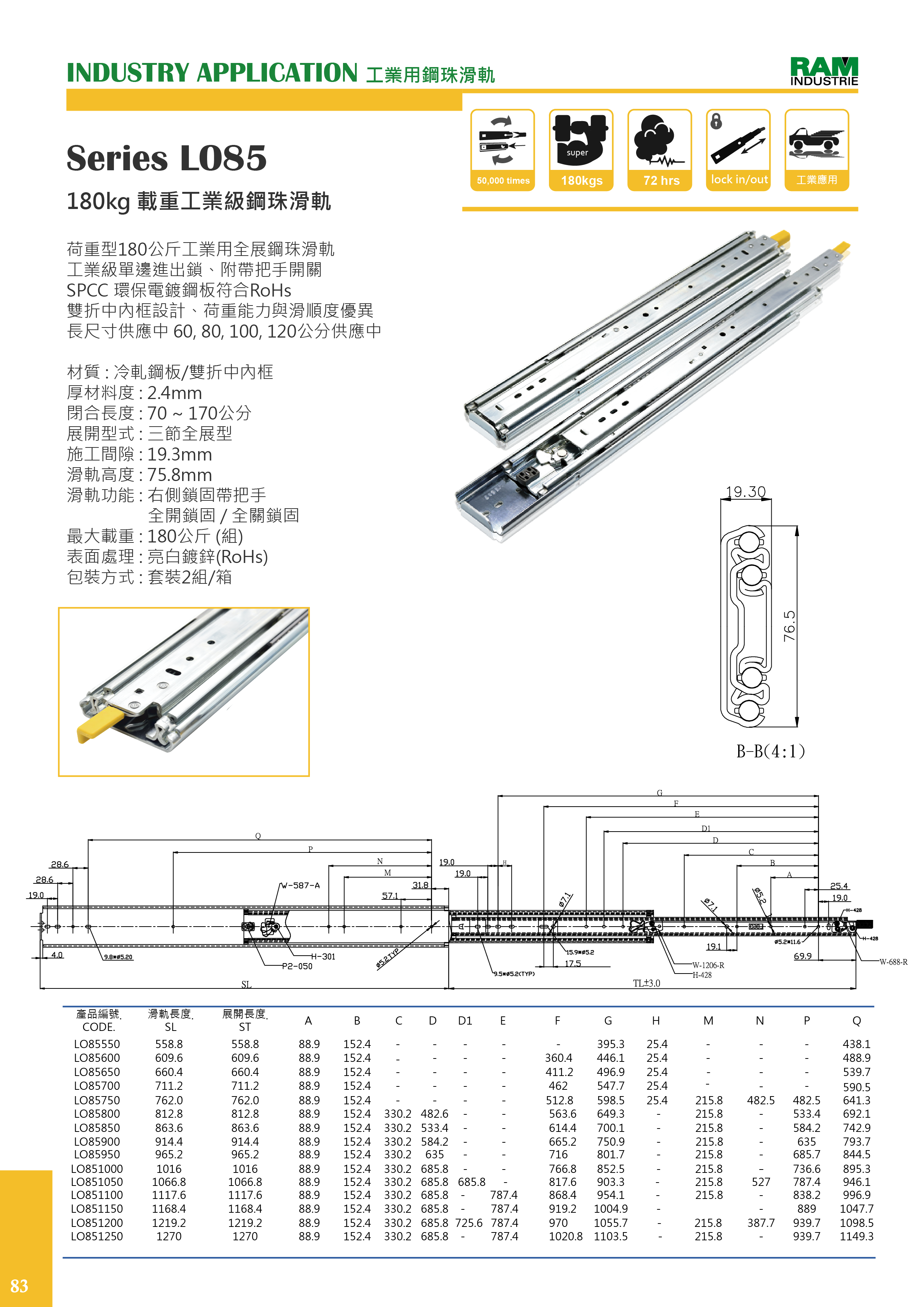 LO85_工作區域 1 – RAM INDUSTRIE
